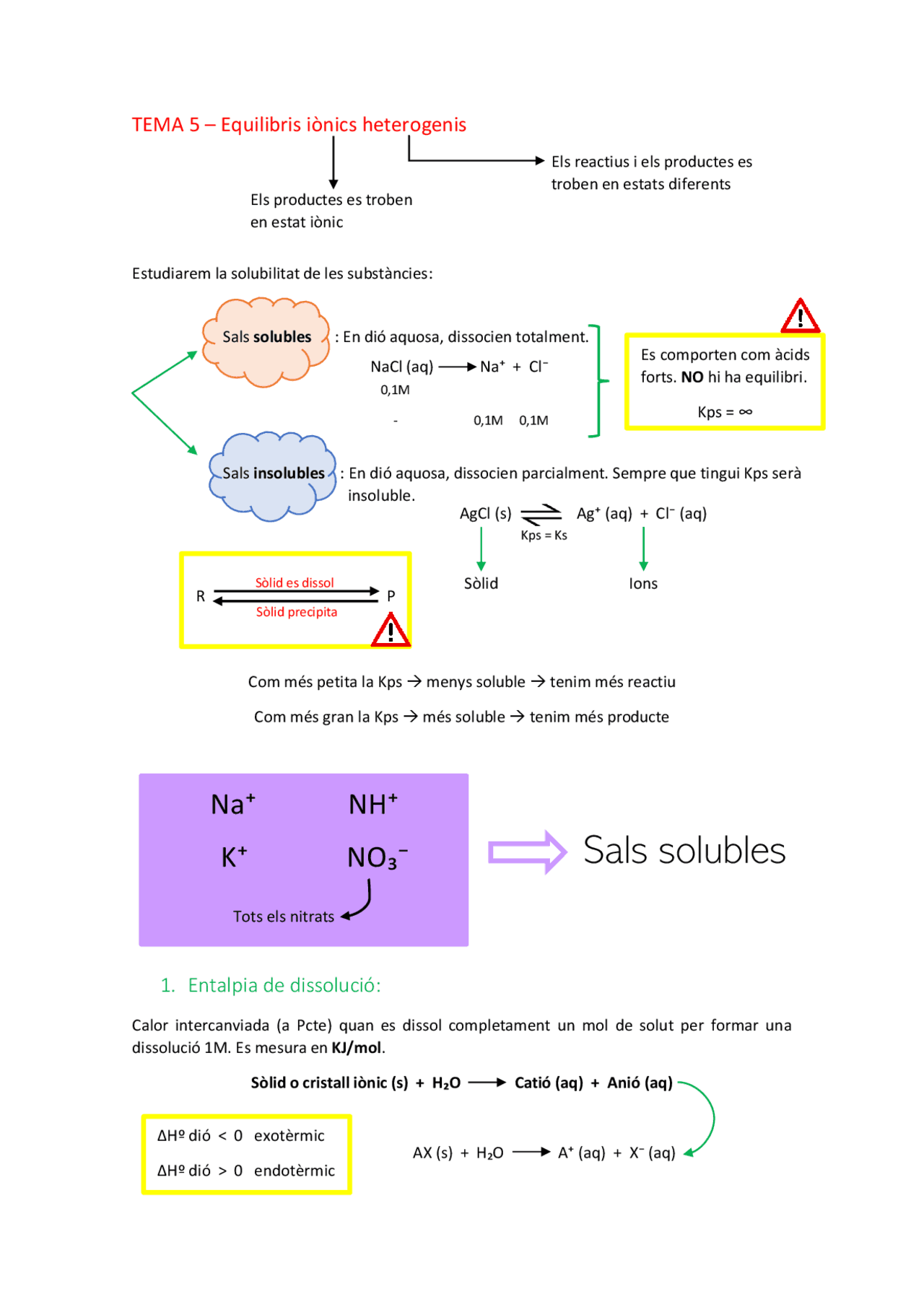 Tema 5 Solubilitat Material Selectivitat Docsity