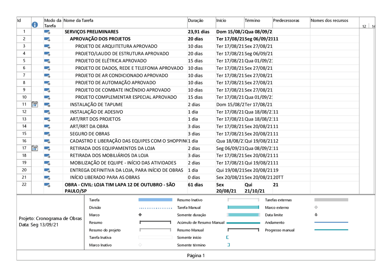 Modelo De Cronograma De Obras Docsity