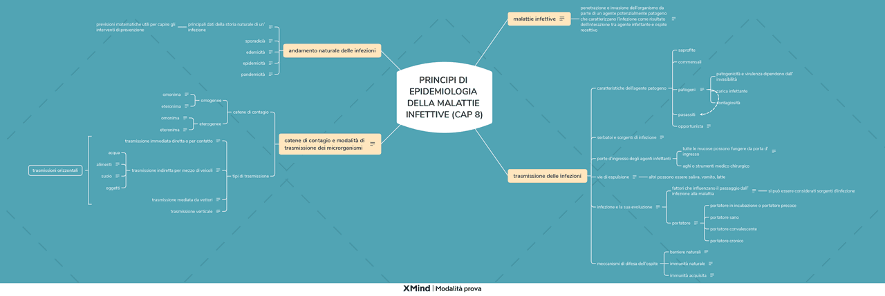 Cap 8 Igiene Medicina Preventiva E Sanità Pubblica Docsity
