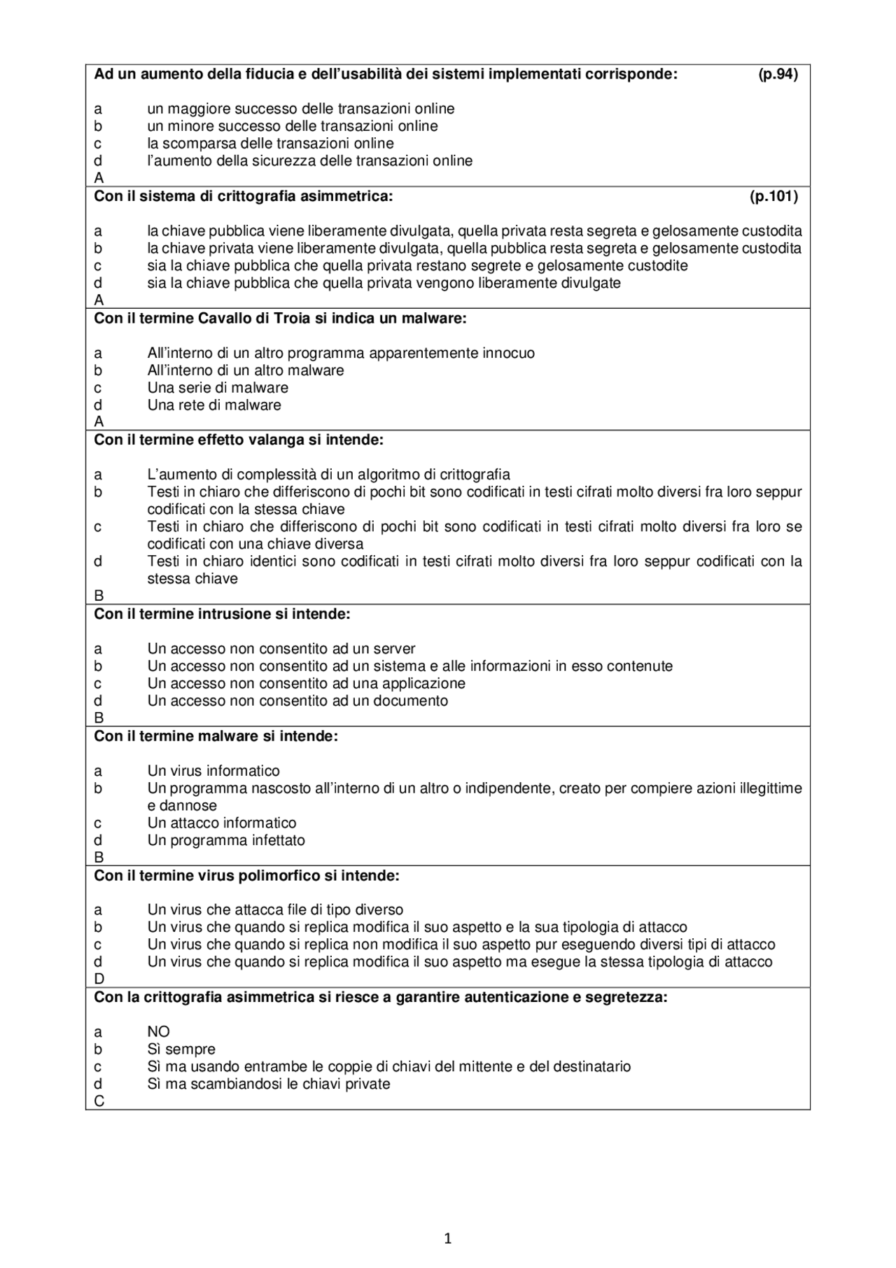 Domande Esame Sicurezza Dei Sistemi Informatici Docsity