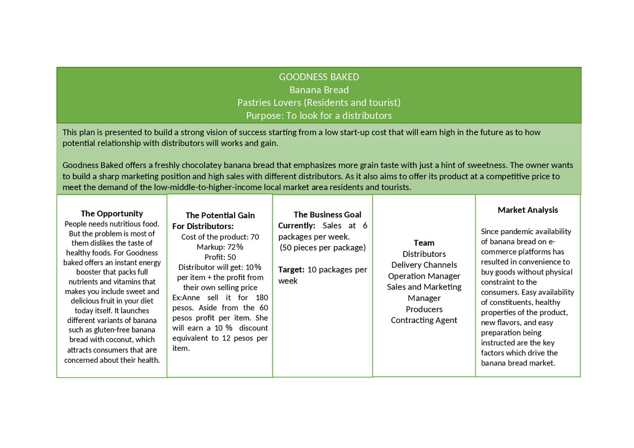 Business Plan for Organization and Management - Docsity