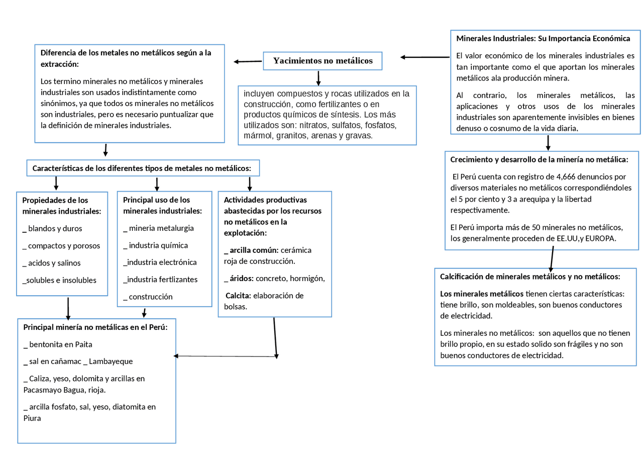 Esquema Tipo Yacimientos Docsity
