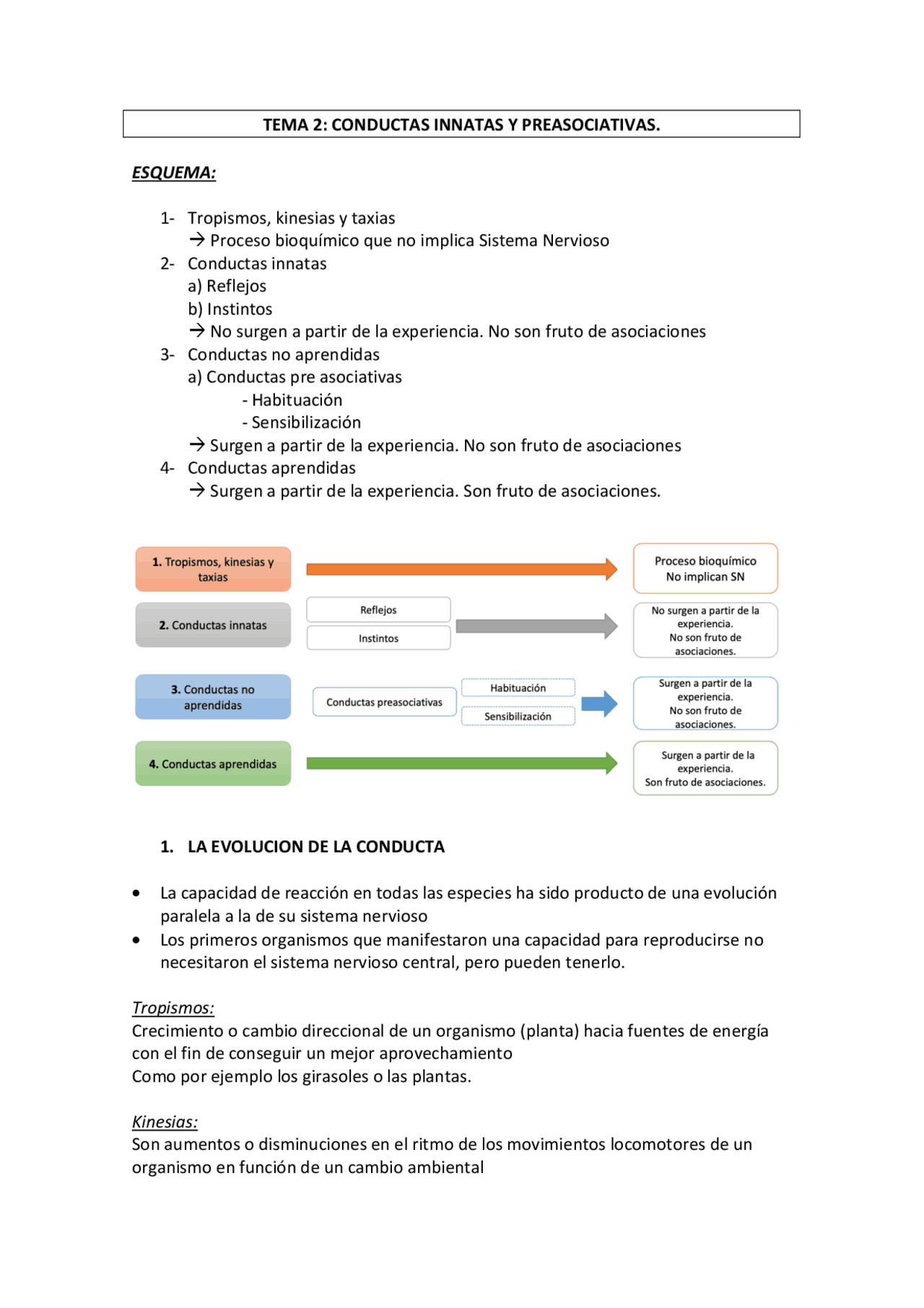 CONDUCTAS INNATAS Y PREASOCIATIVAS. | Apuntes de Psicología del ...