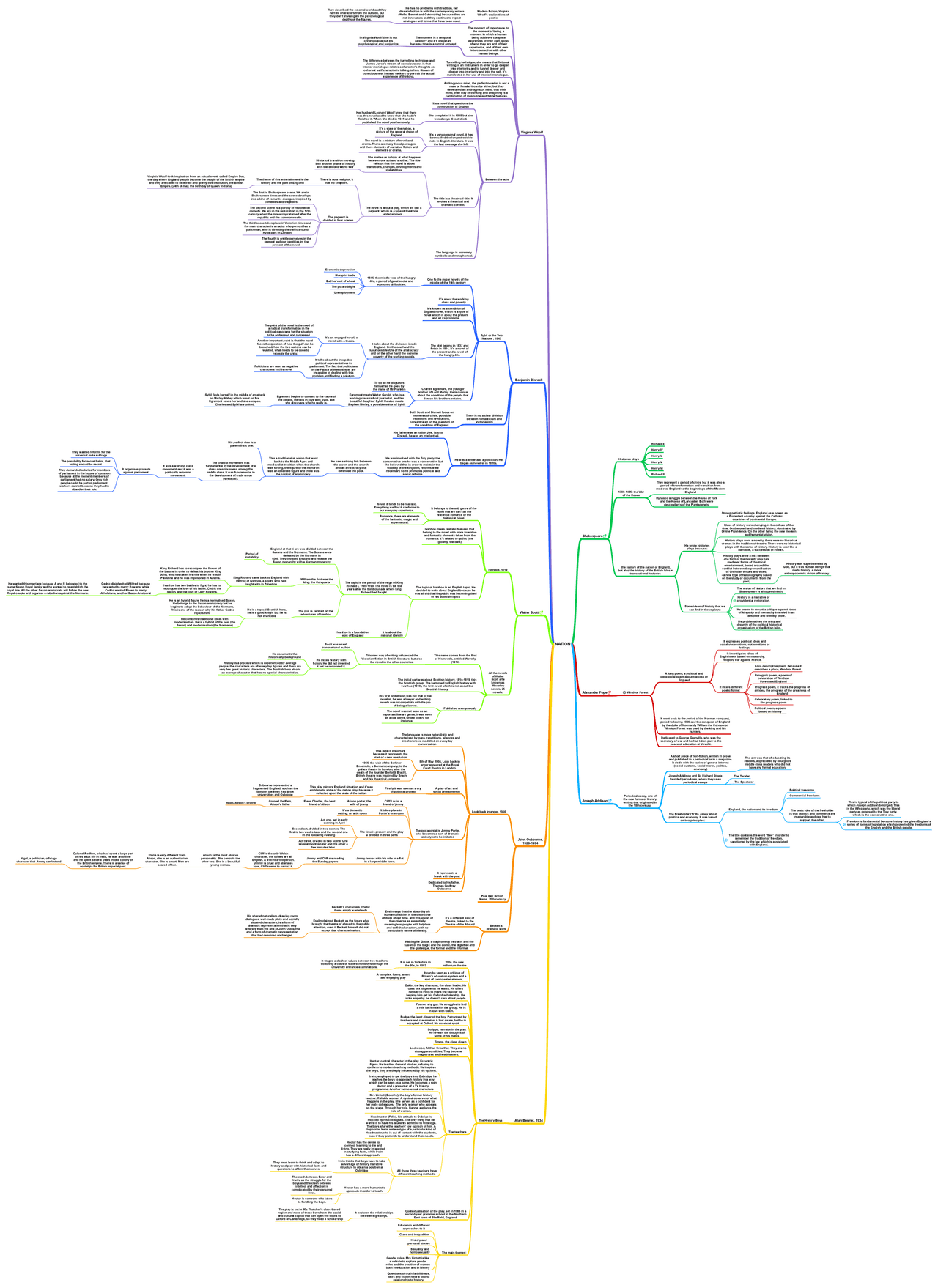 Mappa Concettuale Argomenti Esame Docsity