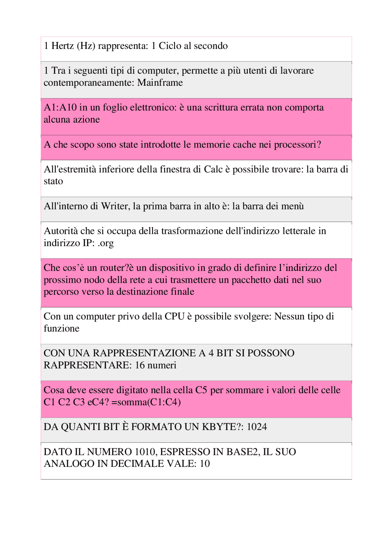 Prove Di Esame Completo Informatica Scienze Giuridiche Mercatorum Docsity