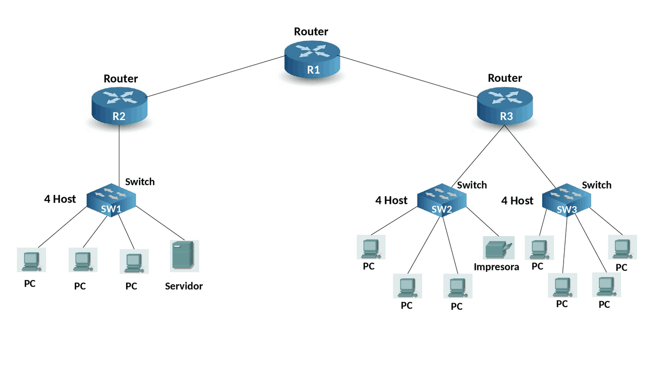 Arquitectura de red...................................... - Docsity