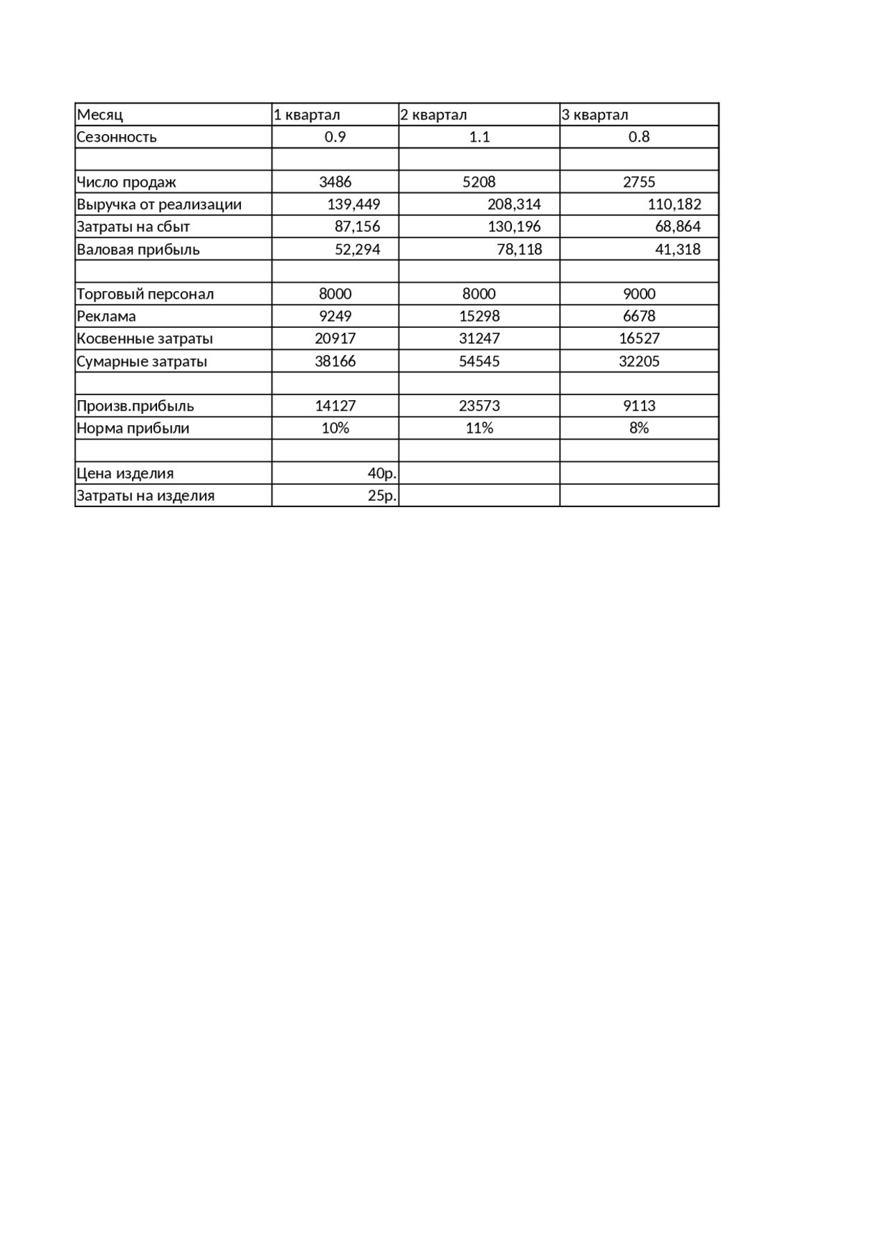 информационные технологии в экономике Docsity