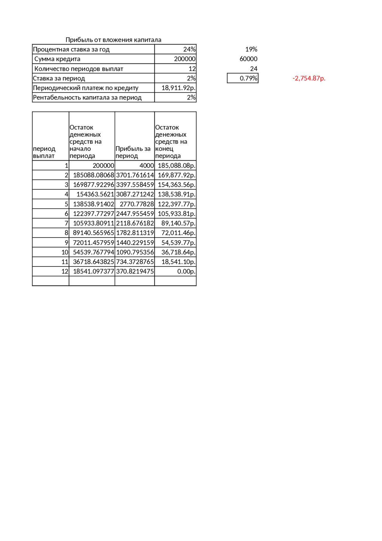 информационные технологии в экономике Docsity