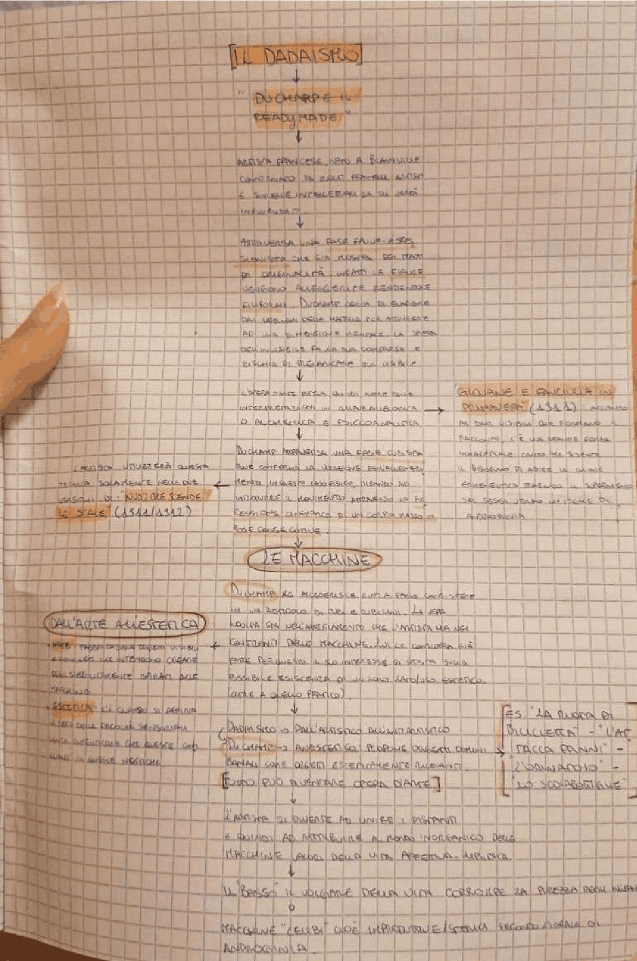 Barilli Mappe Concettuali Dadaismo Docsity