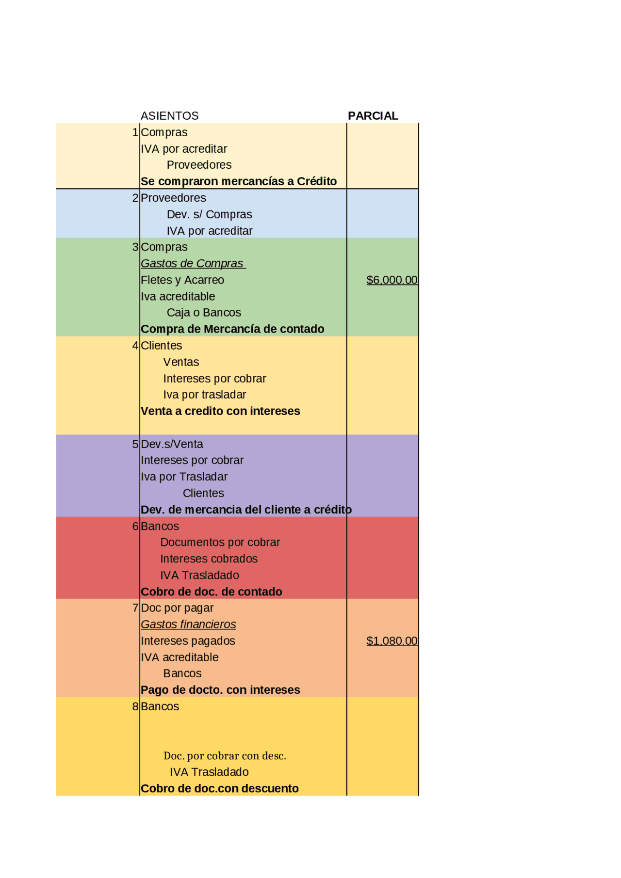 IVA en la contabilidad - Docsity