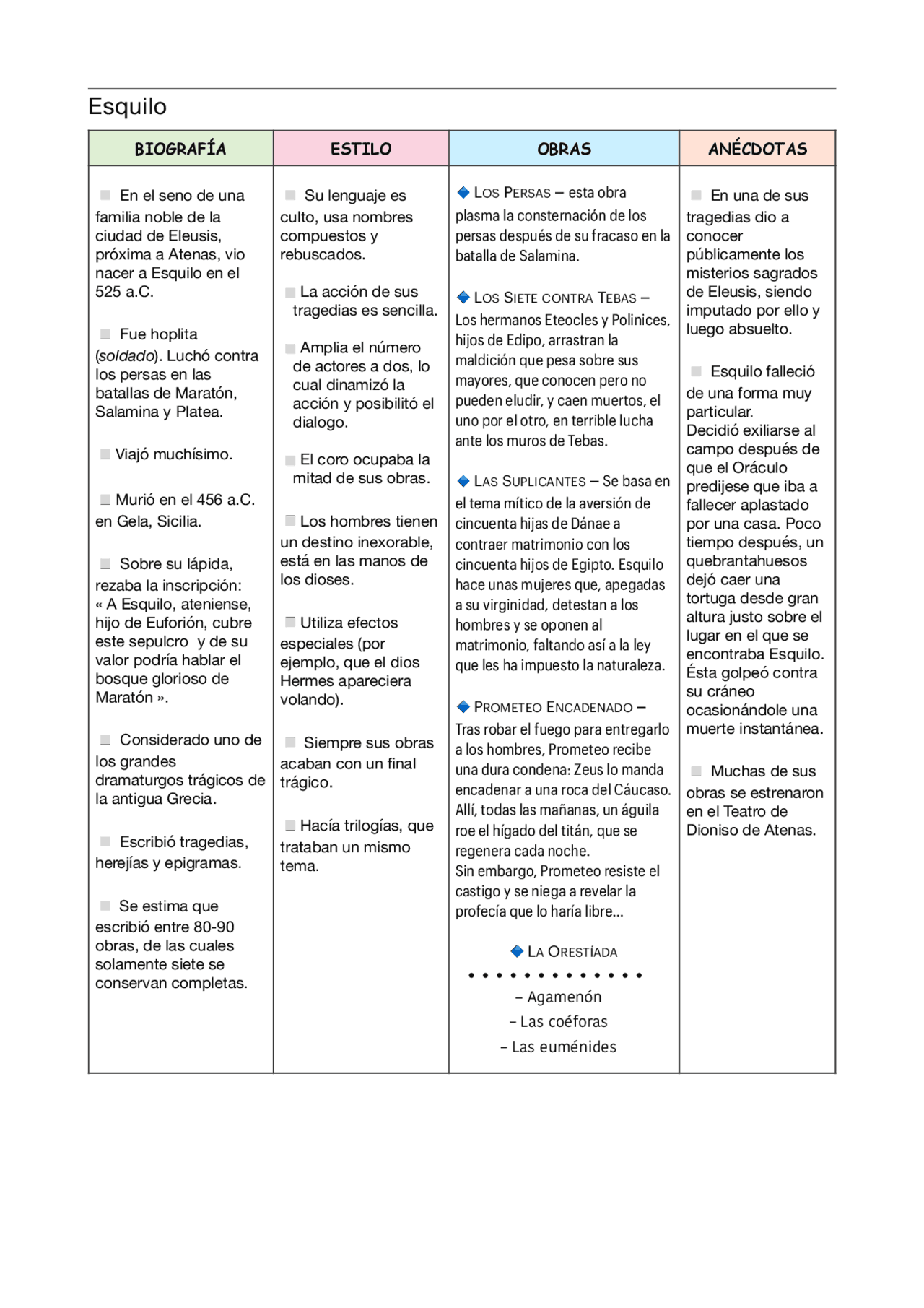 Esquilo (biografía, libros y aportaciones) - Docsity