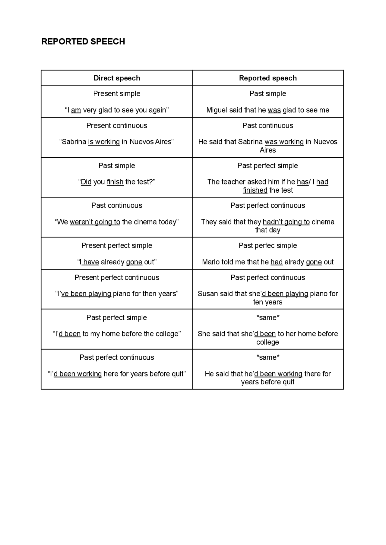 The reported speech - Docsity