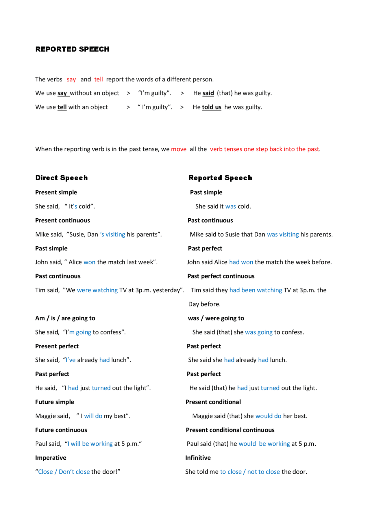 Reported Speech Docsity