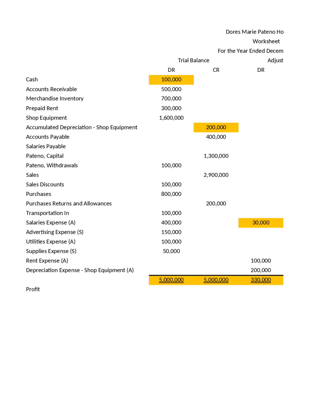 Merchandising worksheetmerchandising worksheetmerchandising worksheet ...