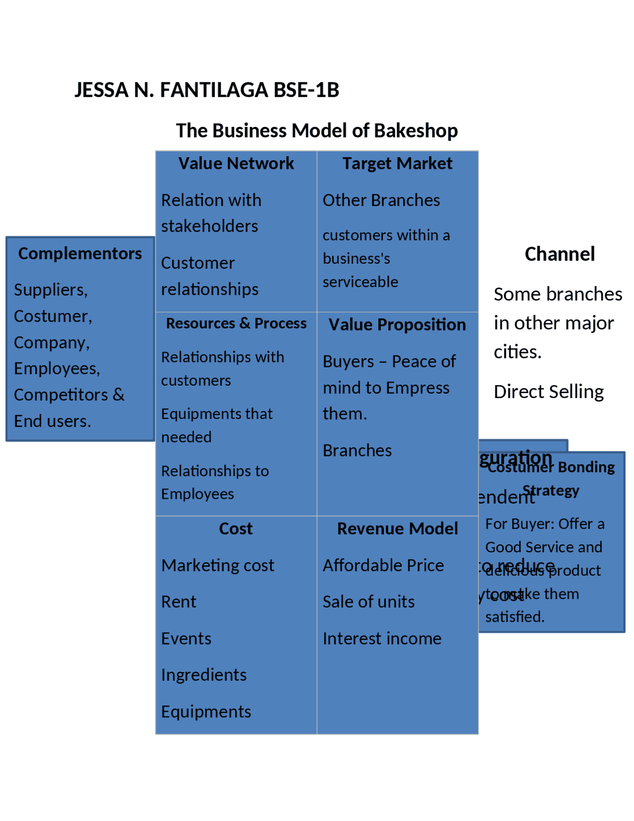 Business model and Business opportunities - Docsity