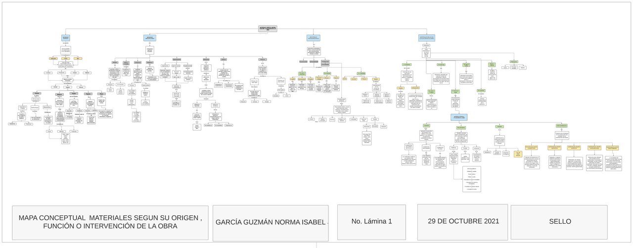 MAPA CONCEPTUAL DE MATERIALES - Docsity