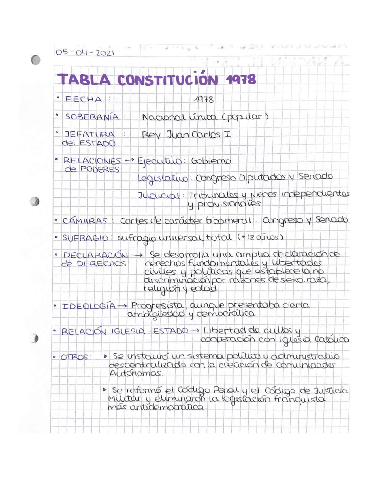 Constitución Española Docsity