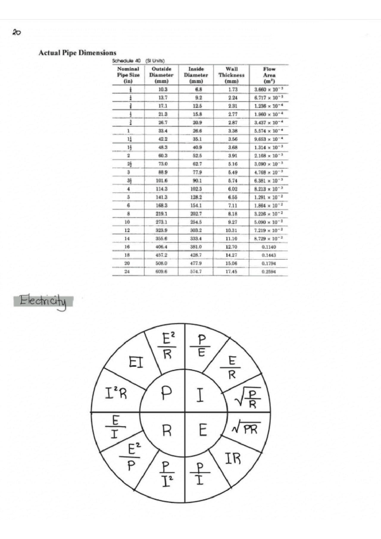Physics Chemistry Notes Docsity