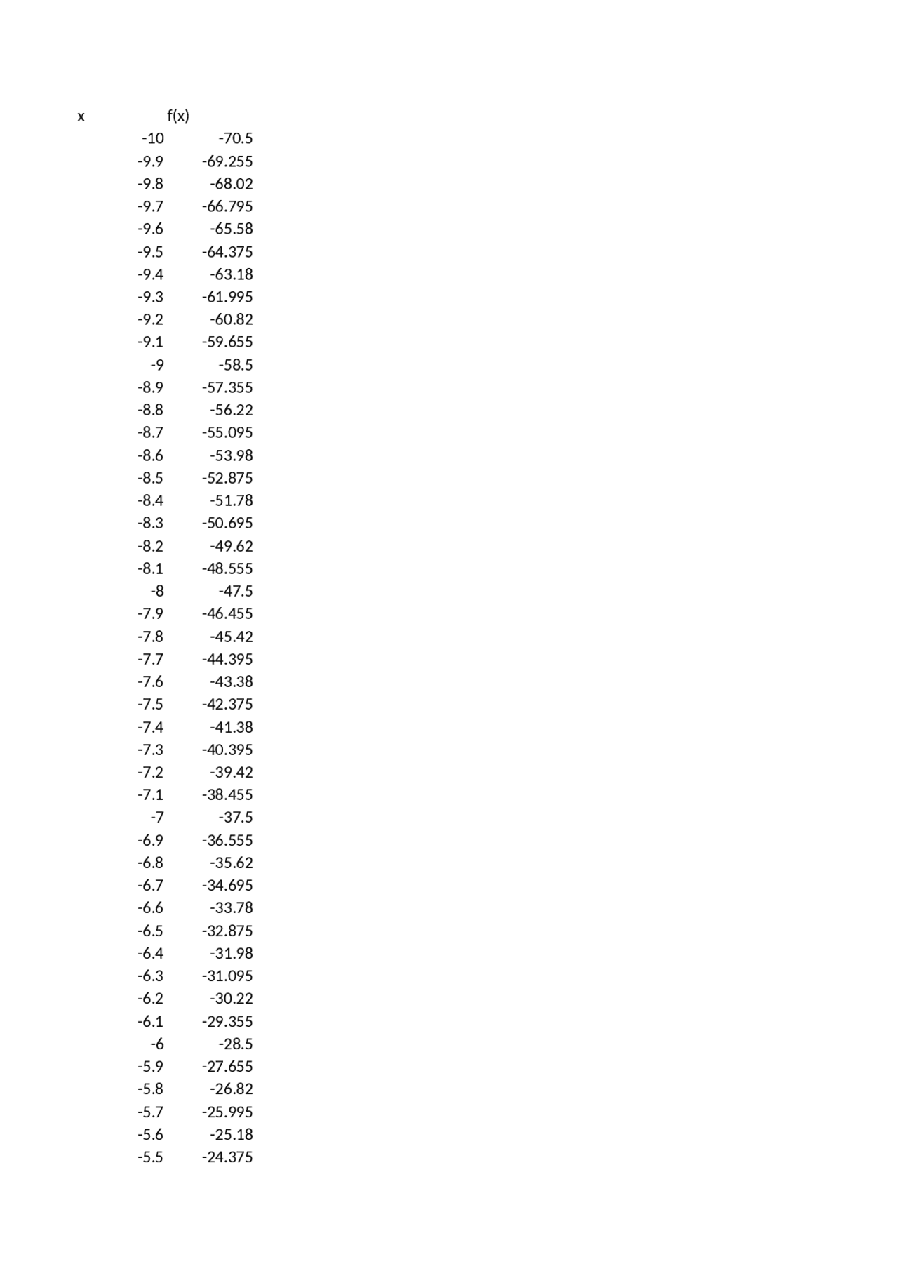 Ejercicios metodos numericos realizados - Docsity