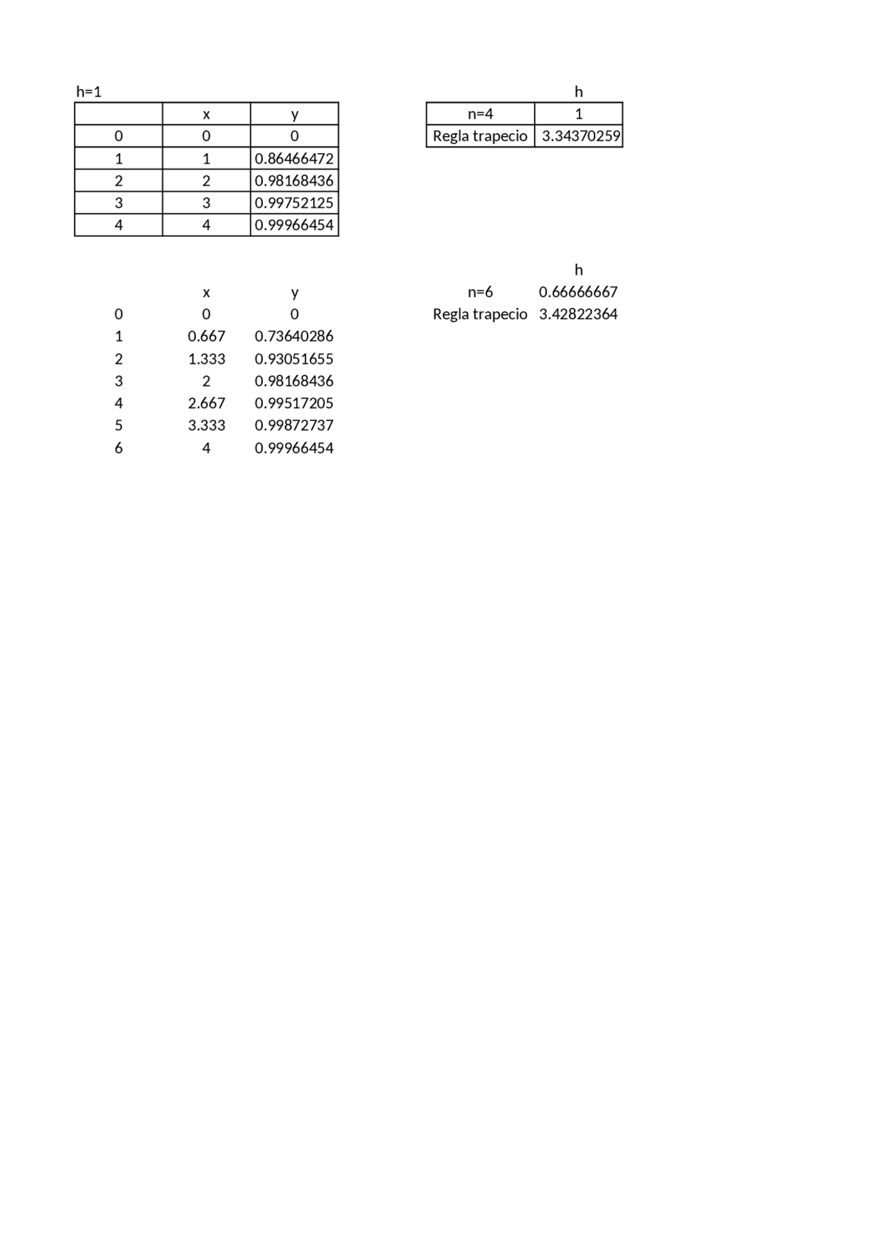 Ejercicios Metodos Numericos Docsity