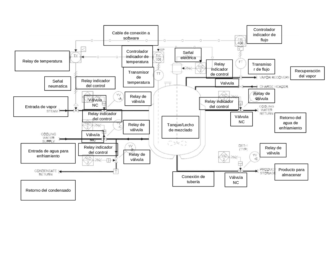 Diagrama PID proceso - Docsity