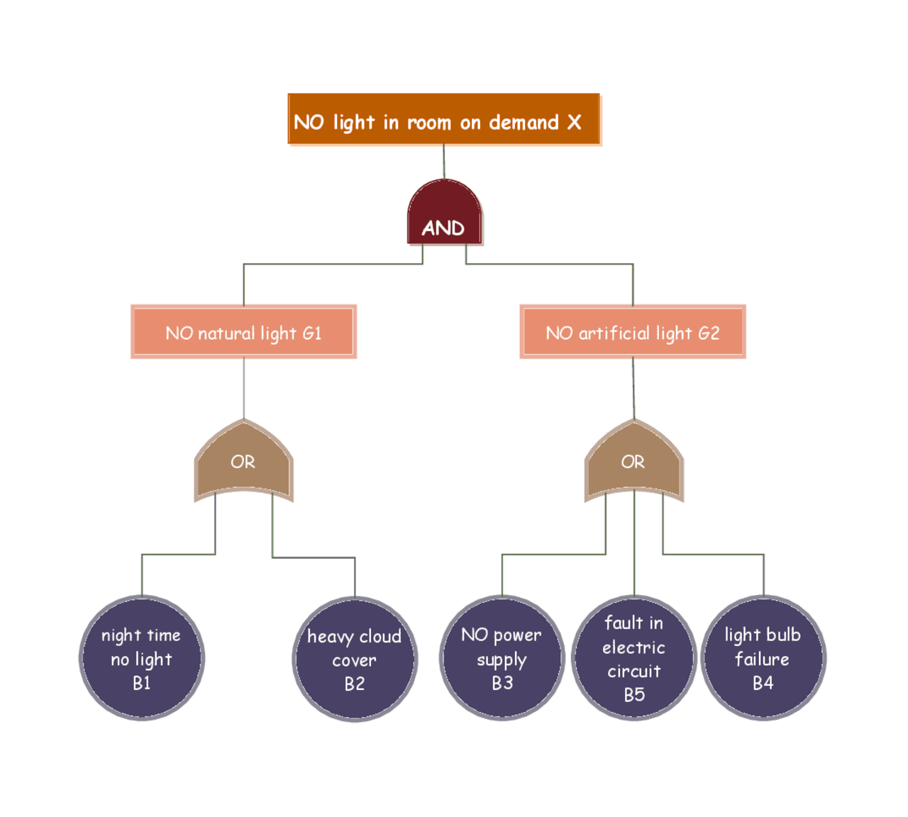 Ejemplo De Como Elaborar Diagrama De Flujo Docsity