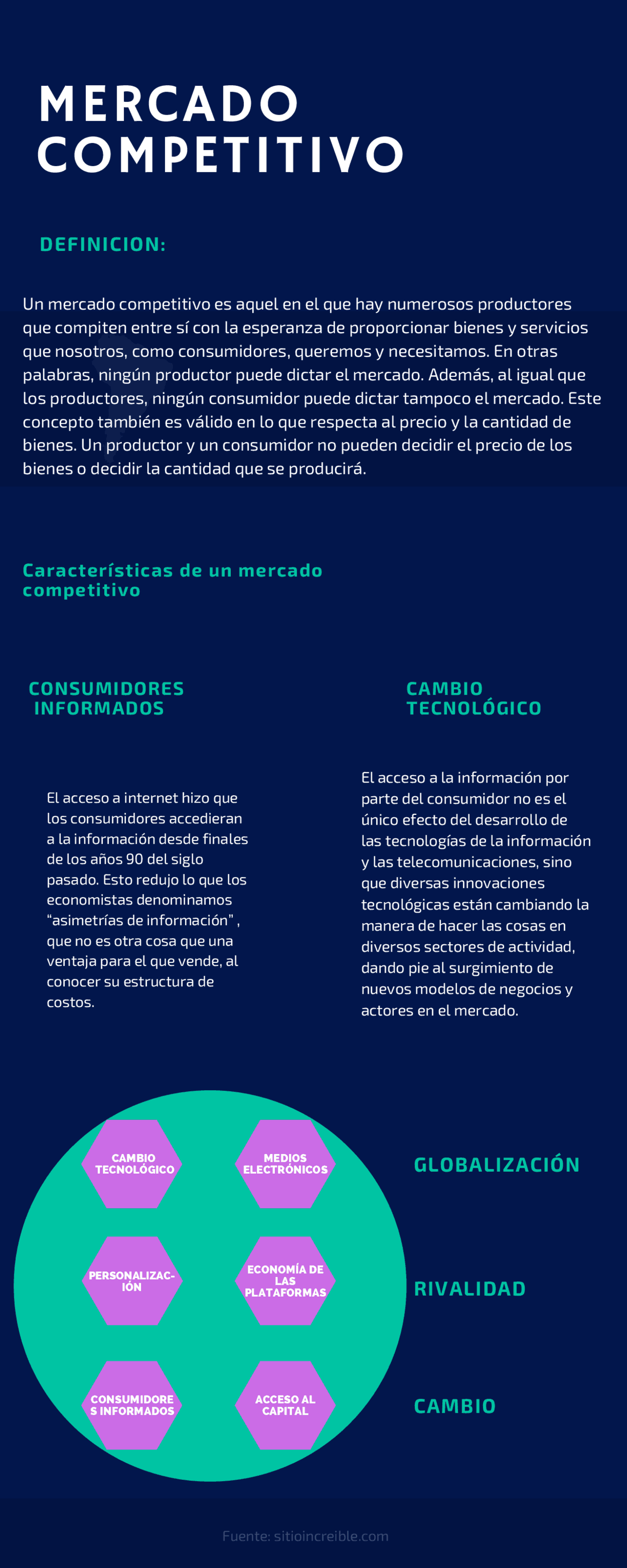 IMFOGRAFIA DE MERCADO COMPETITIVO - Docsity