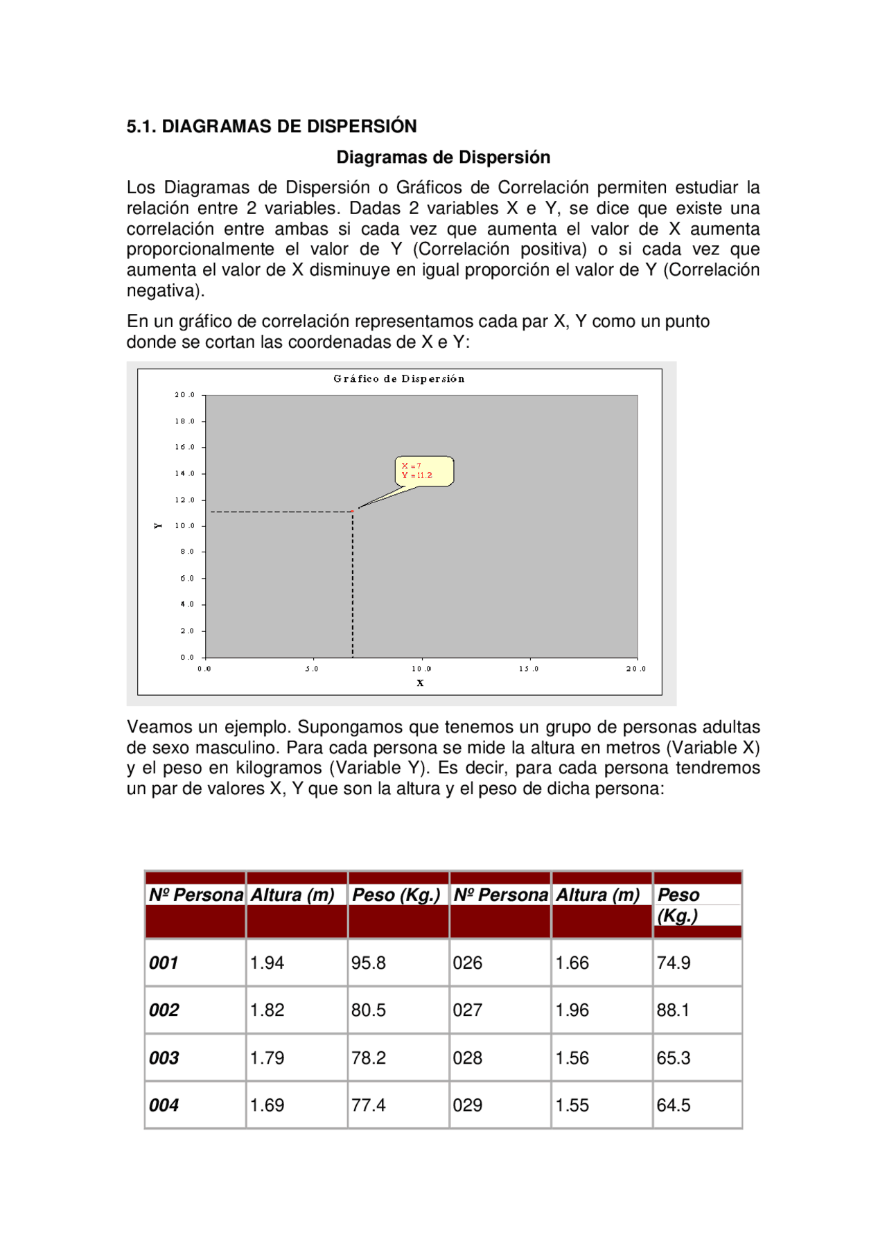 Hoja De Trabajo De Diagramas De Dispersión Y Líneas De Mejor Ajuste En ...