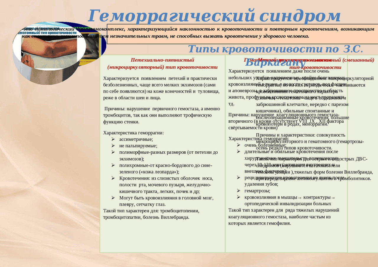 Гематология синдромы - Docsity