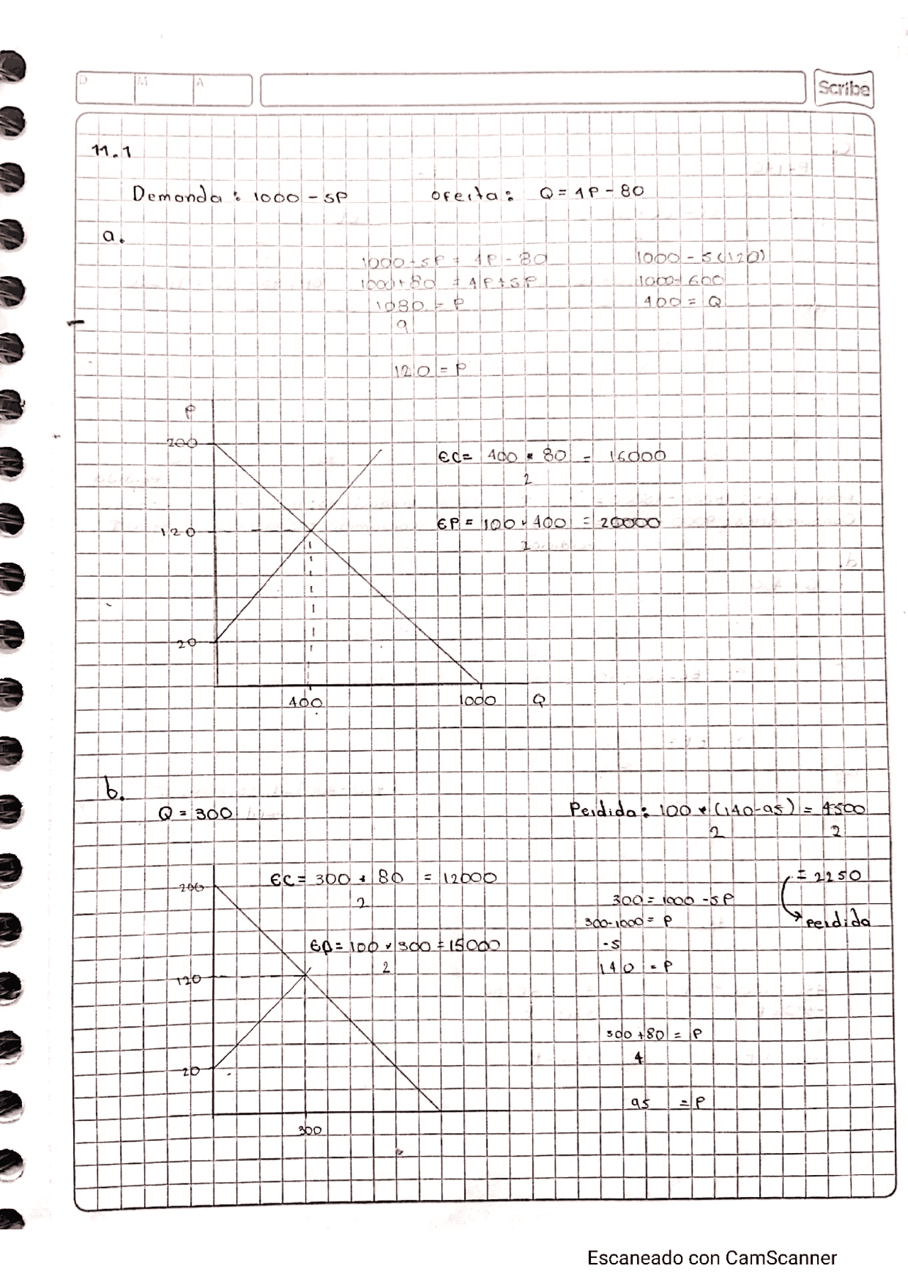 Taller Microeconomía Dos Docsity
