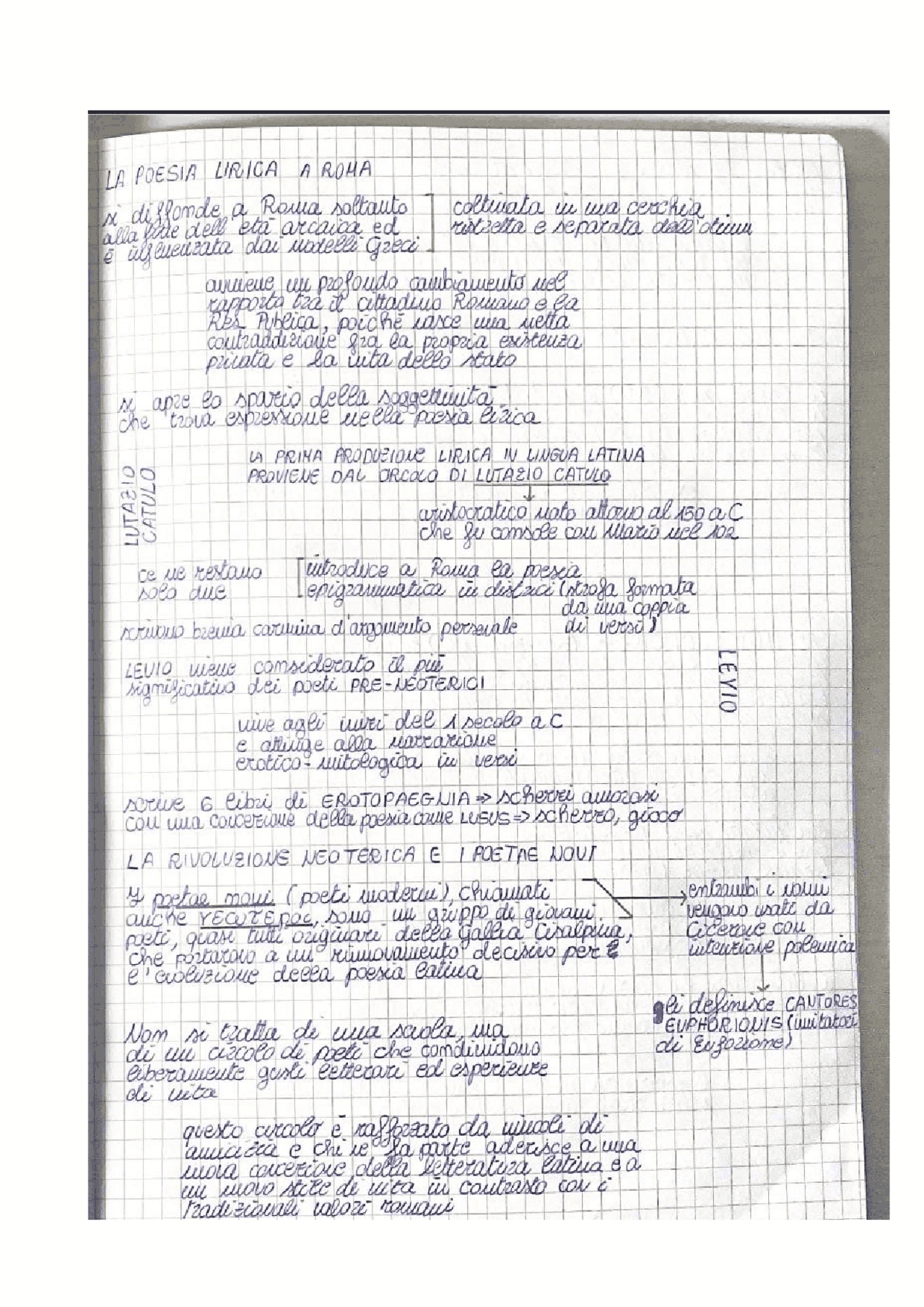Catullo Schemi E Traduzioni Docsity