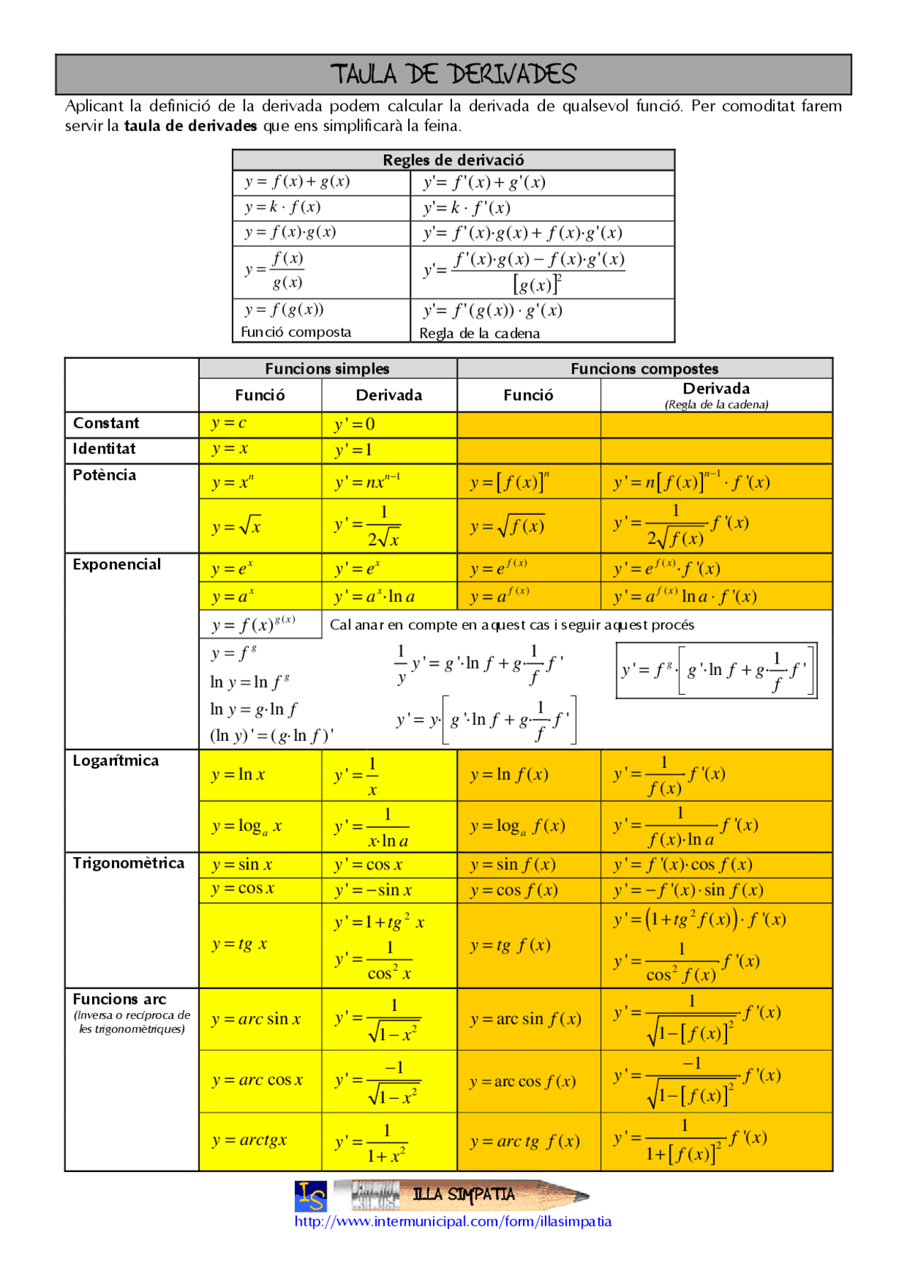 Taula de derivades (Batxillerat) - Docsity