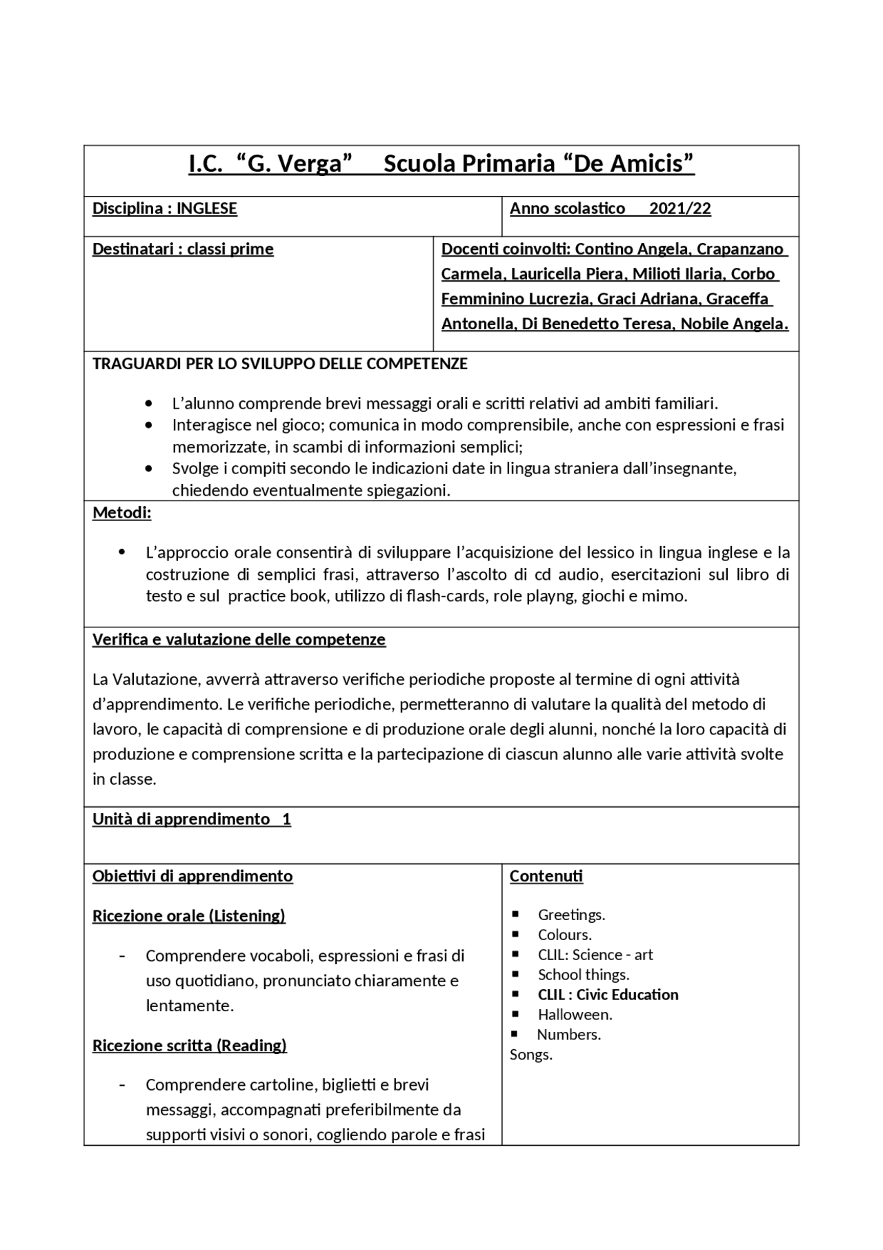 Schema Di Programmazione Annuale Schemi E Mappe Concettuali Di