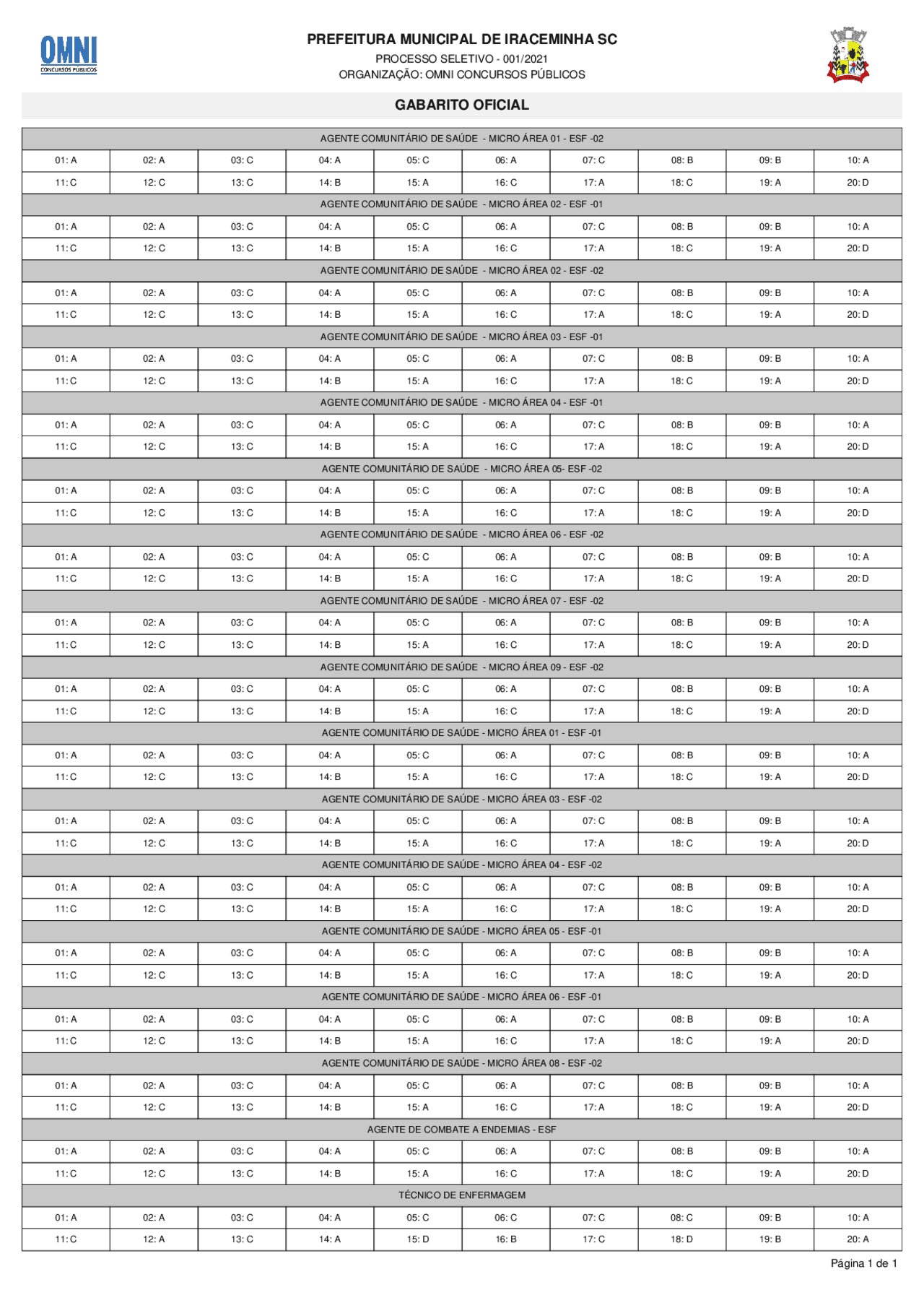 AvaliaÇÃo Metodologia Da Pesquisa CientÍfica Docsity