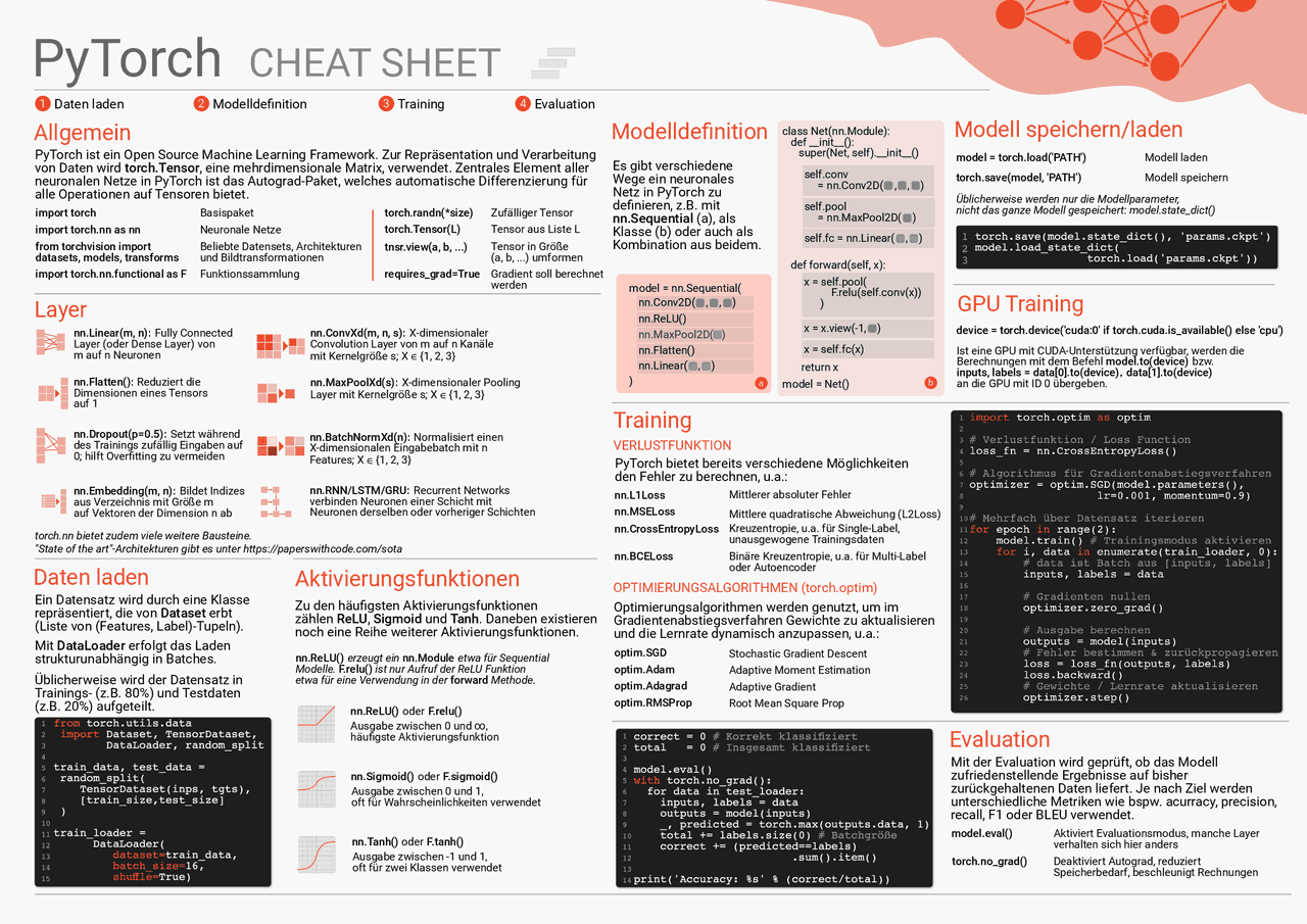 Pytorch_cheat_sheet_ref_card_de - Docsity