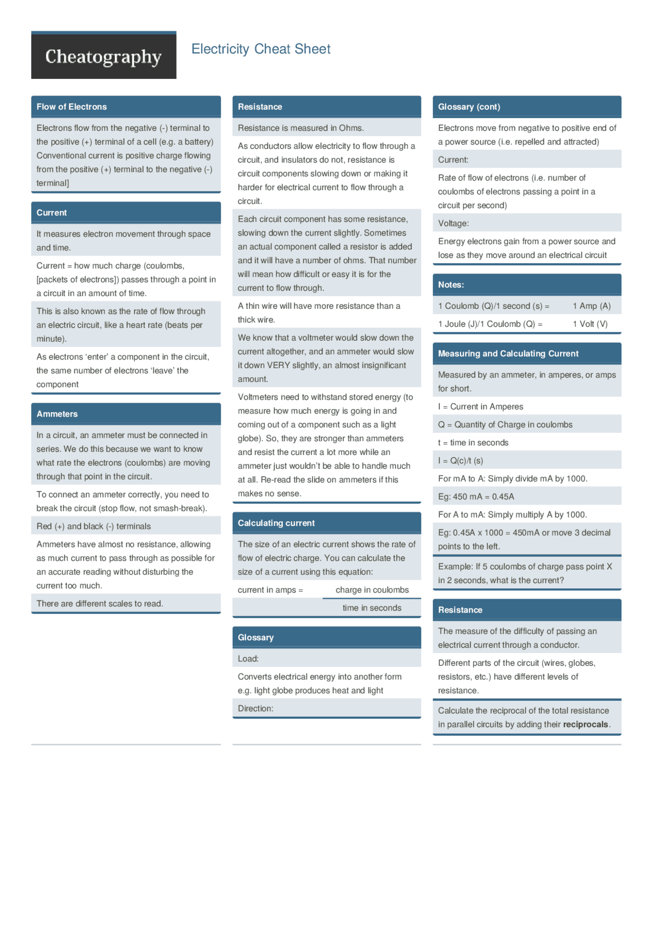 Electricity_cheat_sheet_en_a4.pdf - Docsity