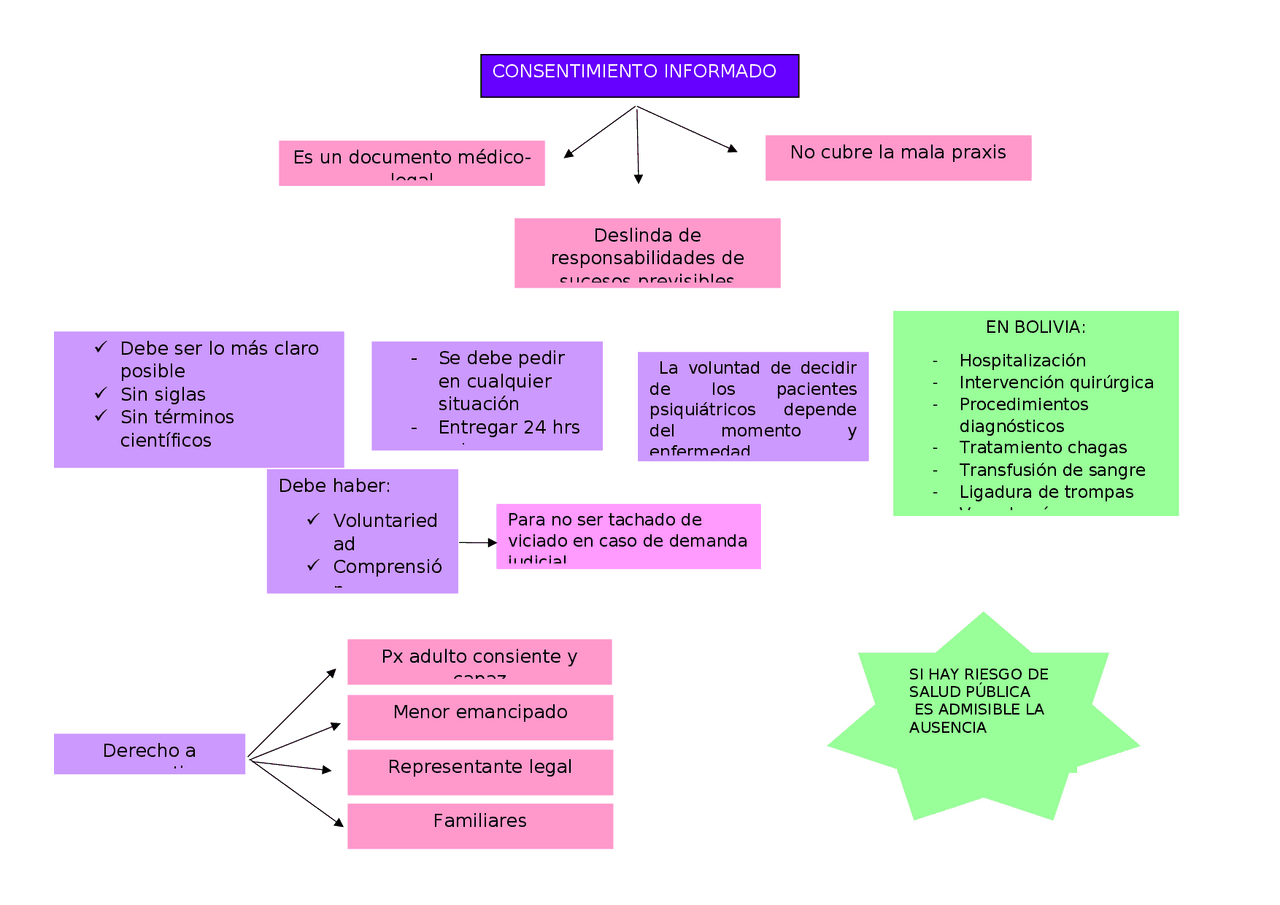 Consentimiento Informado Docsity