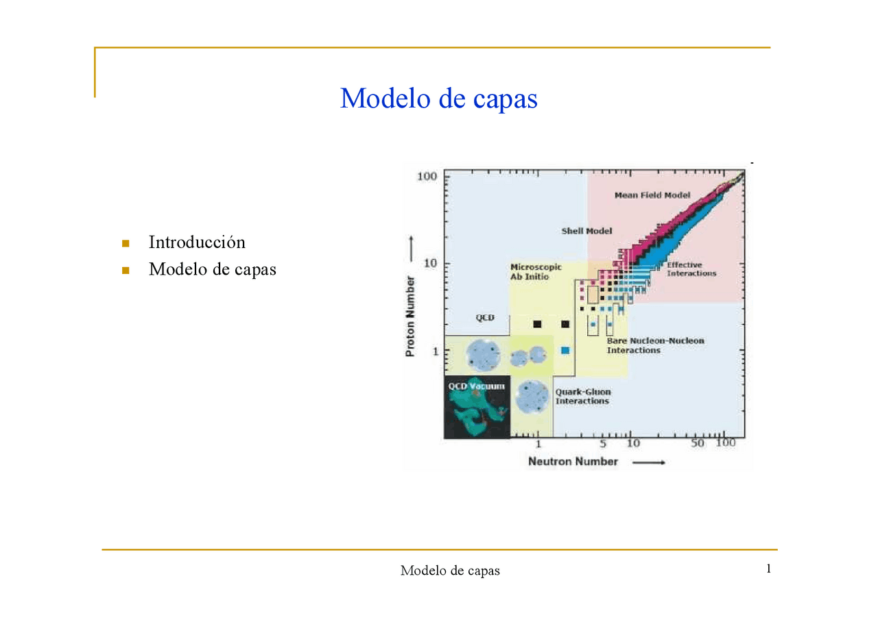 Modelo de Capas - Quìmica Nuclear - Docsity