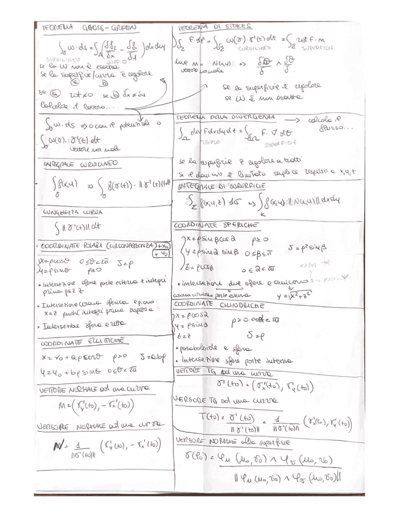 Schema Analisi Matematica Ii Docsity