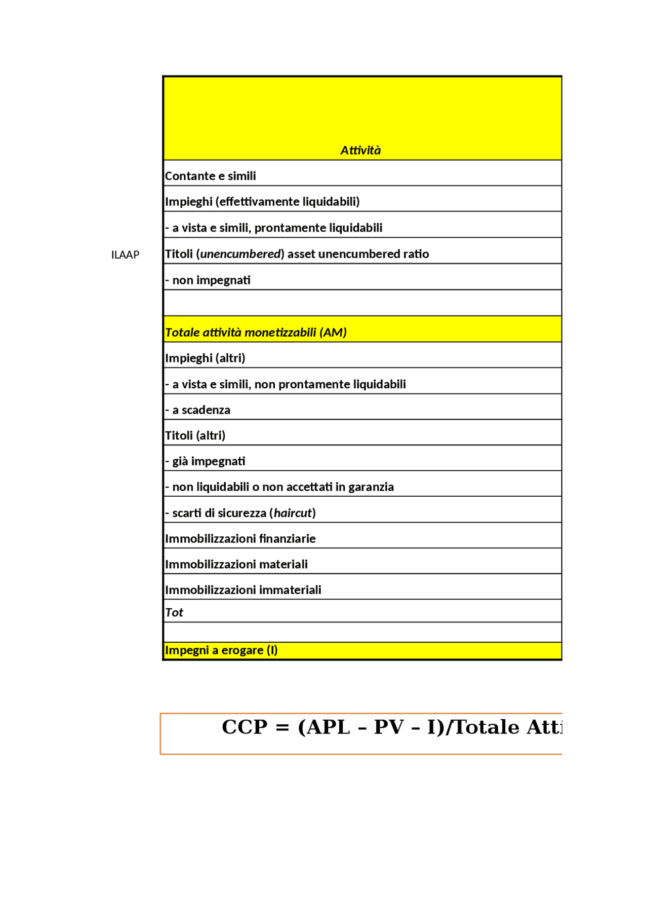 Analisi della Liquidità di una Banca: Attività Monetizzabili, Passività e Gap di Liquidità ...