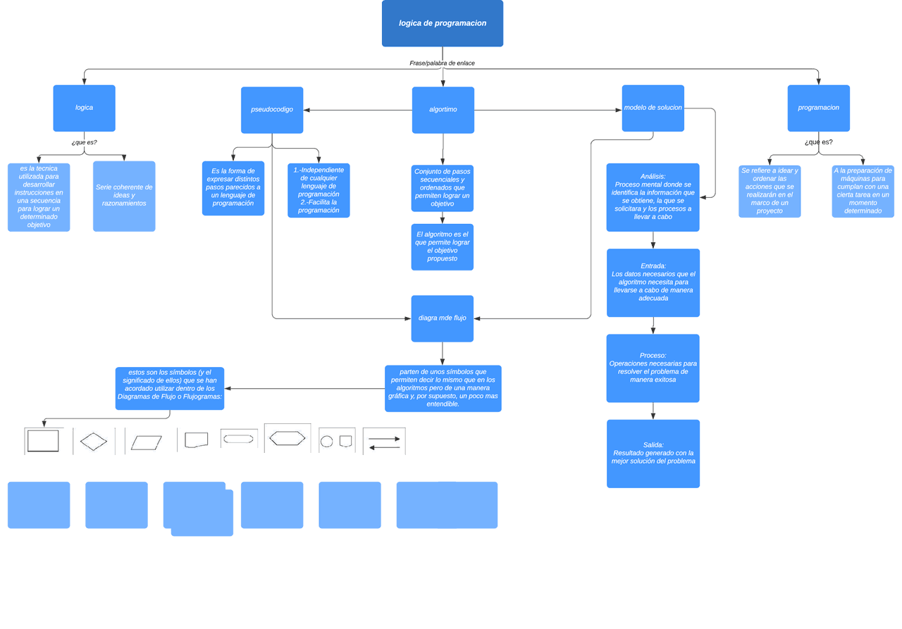 Mapa de logica_______________ - Docsity