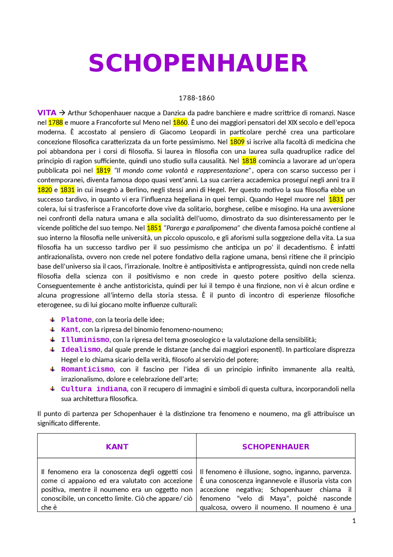 Schopenauer Vita E Opere Del Filosofo Docsity