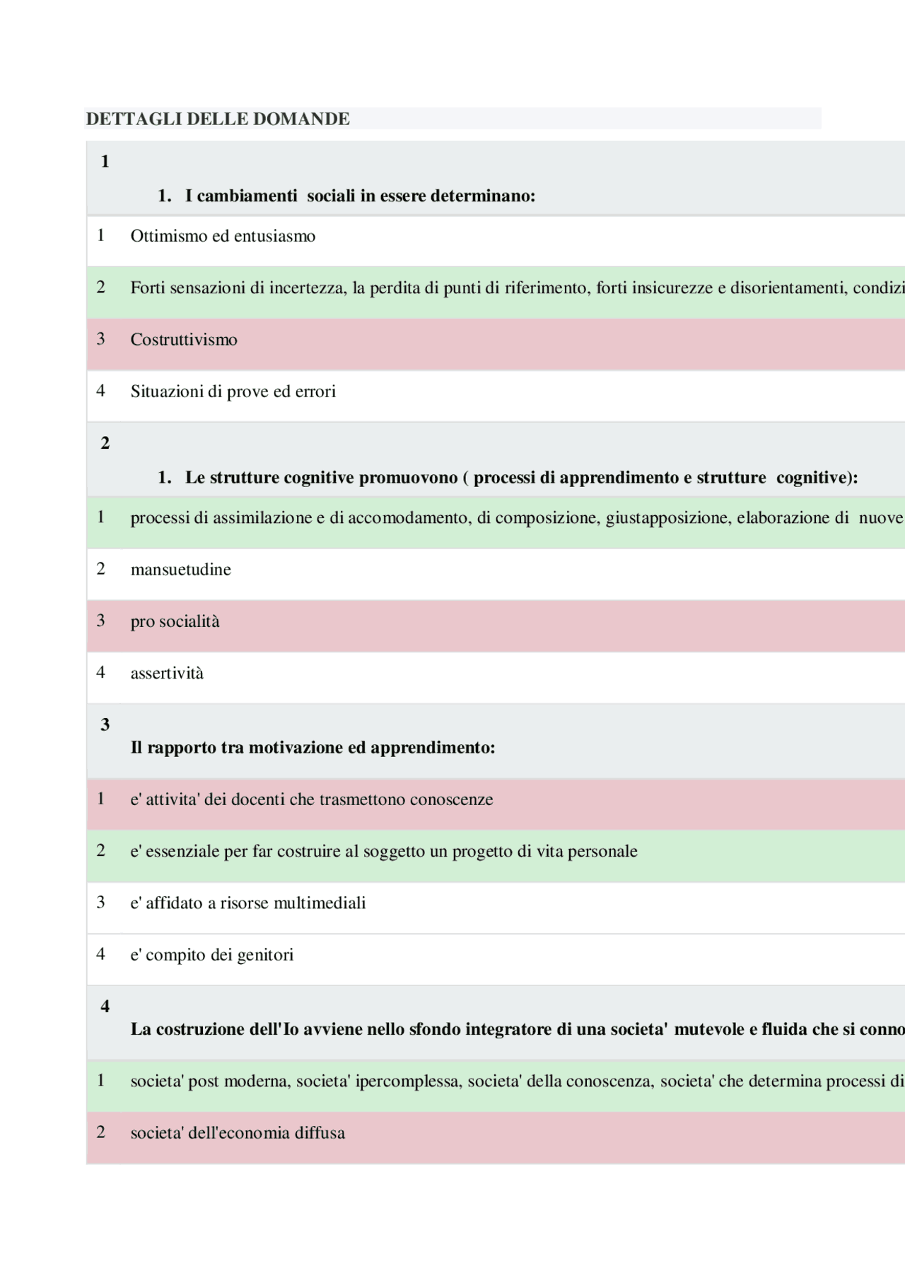 PSICOLOGIA GENERALE. COD. MPSI01IIPRE - Docsity
