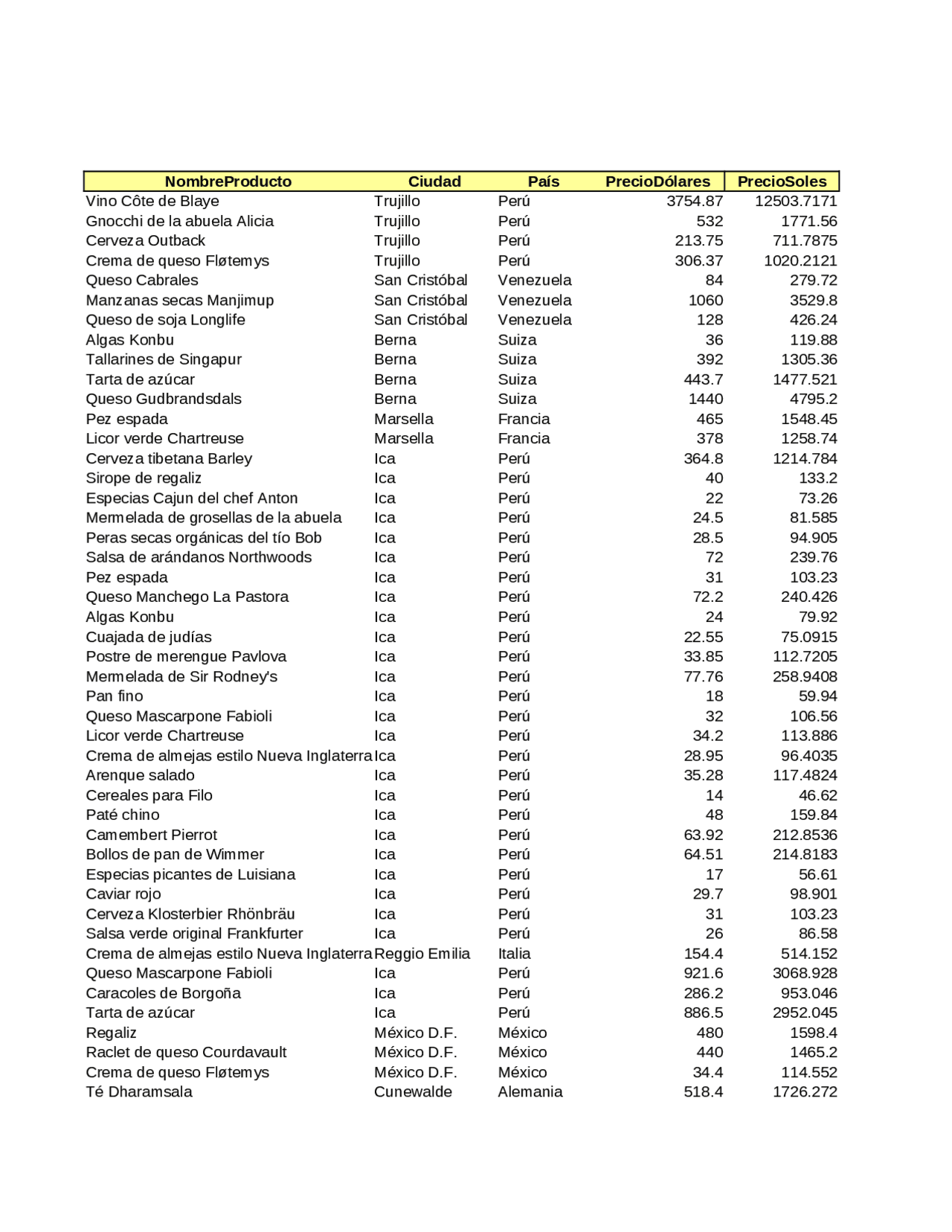 Excel Ejercicios Resueltos Faciles Y Rapidos Docsity