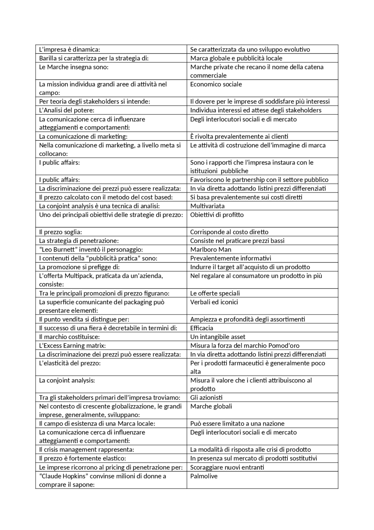 Strategie Di Comunicazione Docsity