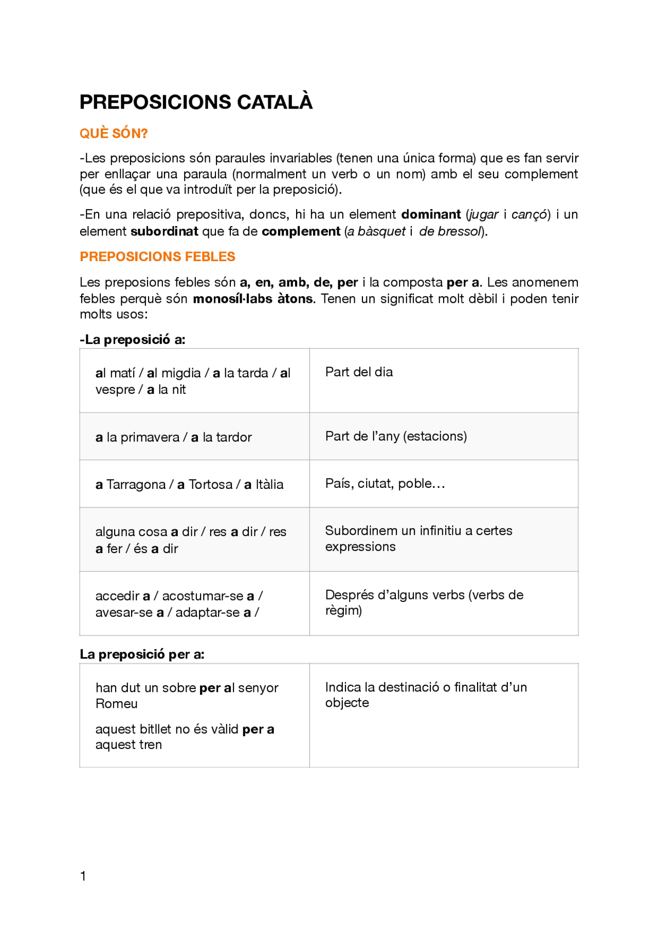 Les preposicions, llengua catalana 1r batxillerat - Docsity