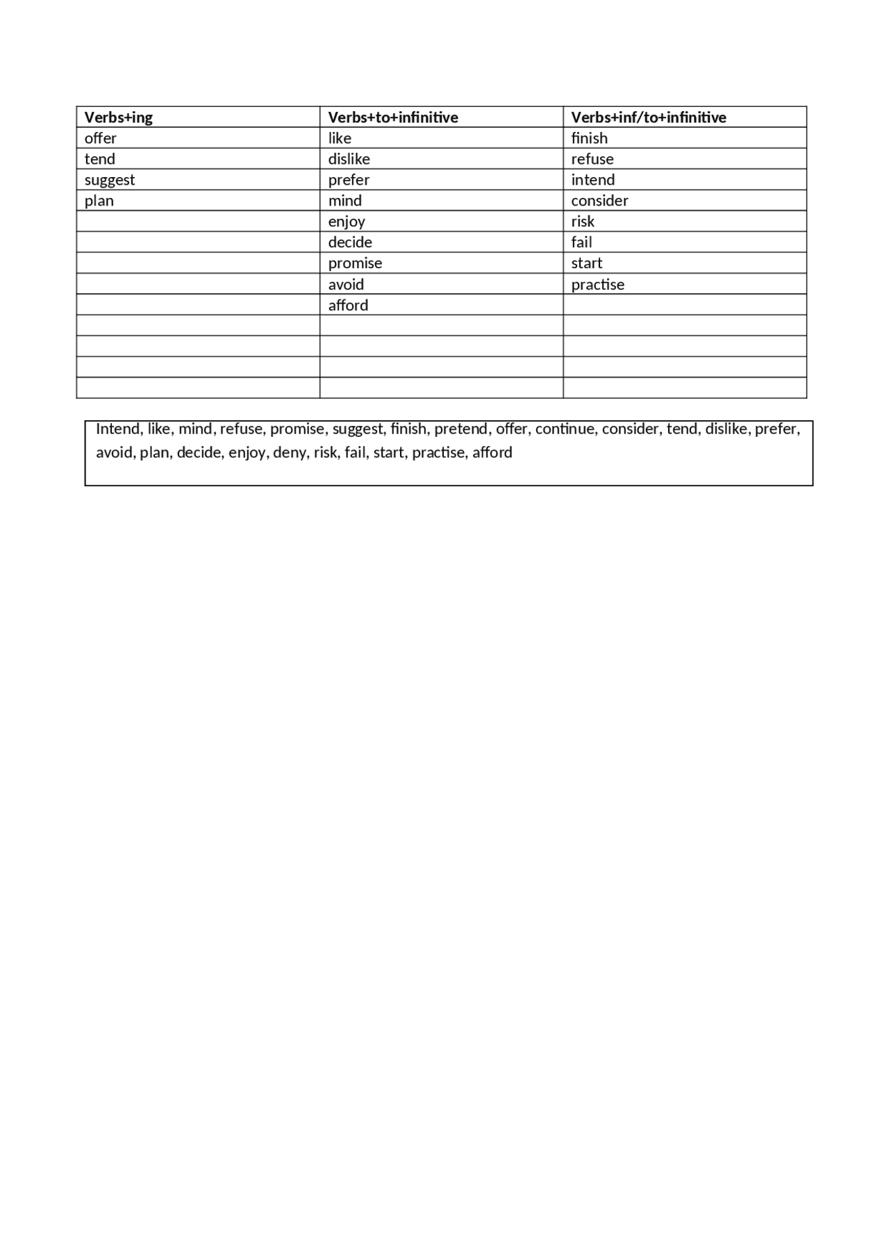 Ing verbs and affixes - Docsity