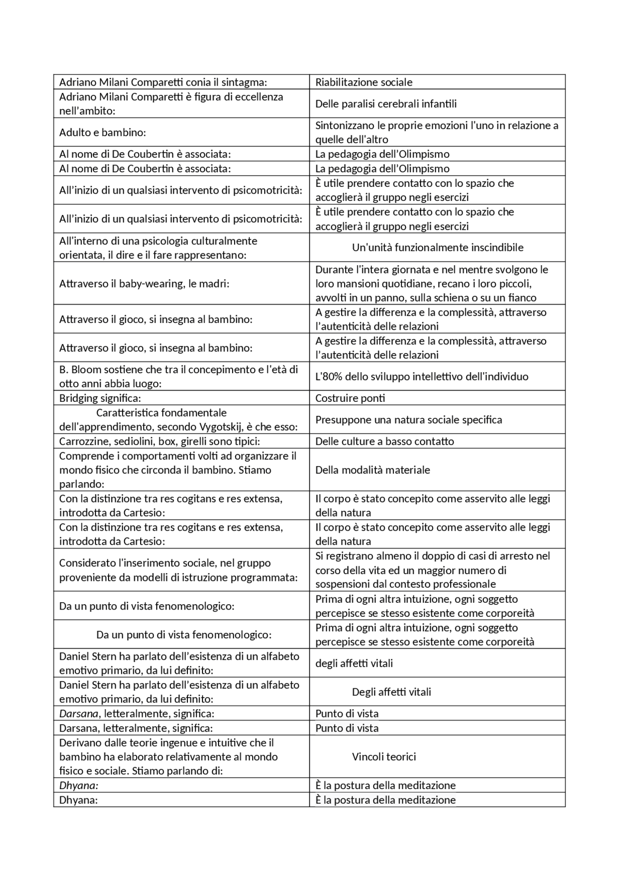 Scienze Delle Attività Motorie E Sportive Docsity