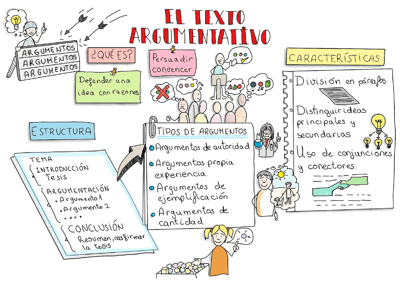 Texto Argumentativo ¿cómo Identificarlos Docsity