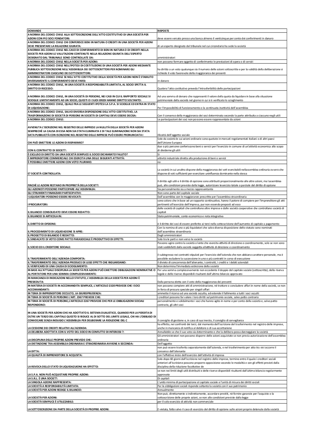 Test Di Diritto Comerciale Docsity